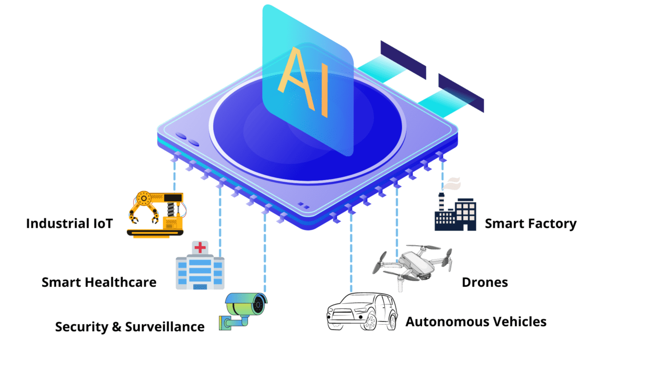 The Rise Of Distributed Intelligence How Ai Is Pushing Computing To The Edge Thinking About Ai 7239